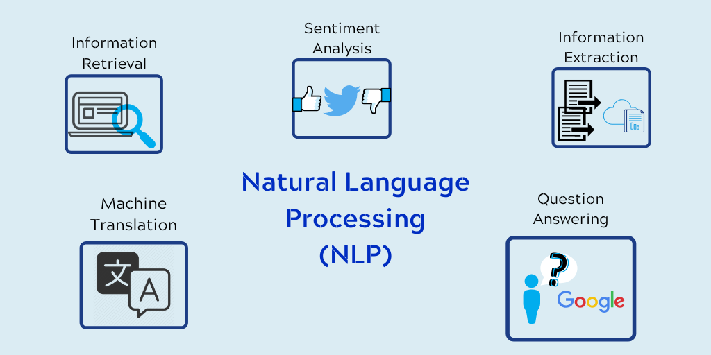 NLP Natural Language Processing Intro TechJunkGigs